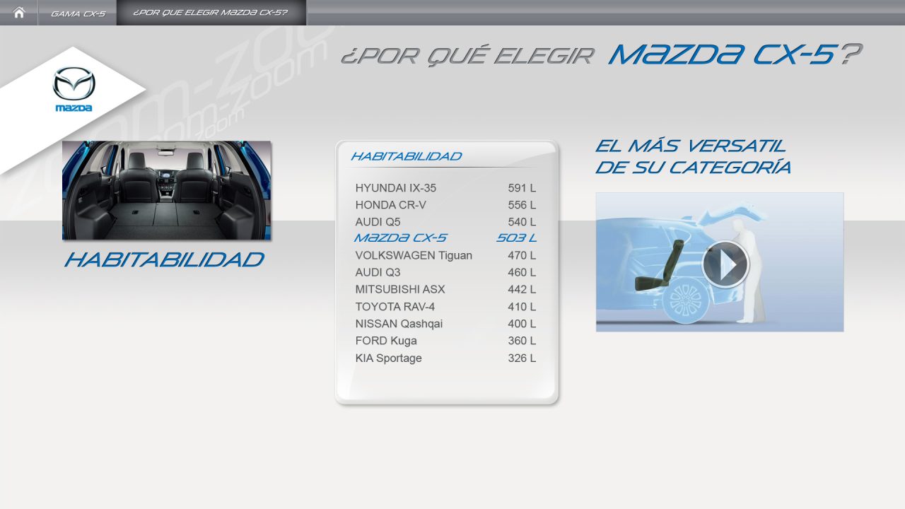 Línea Gráfica para App Mazda - GabyMoo