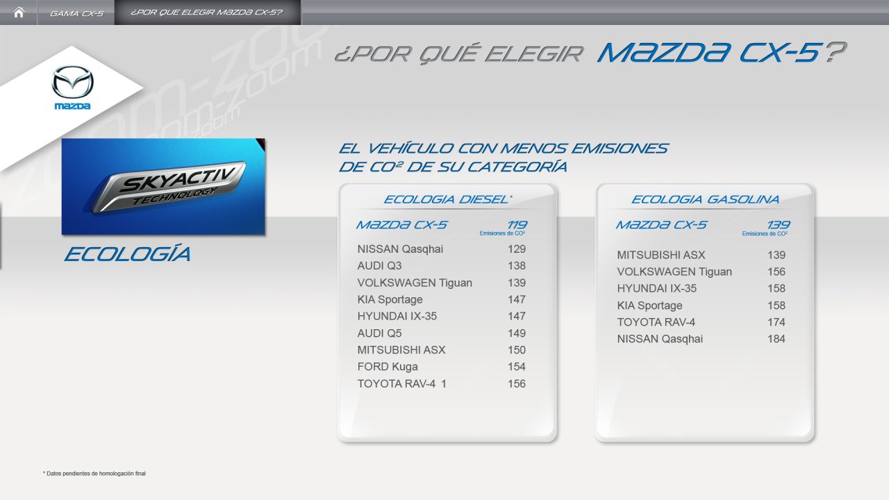 Línea Gráfica para App Mazda - GabyMoo