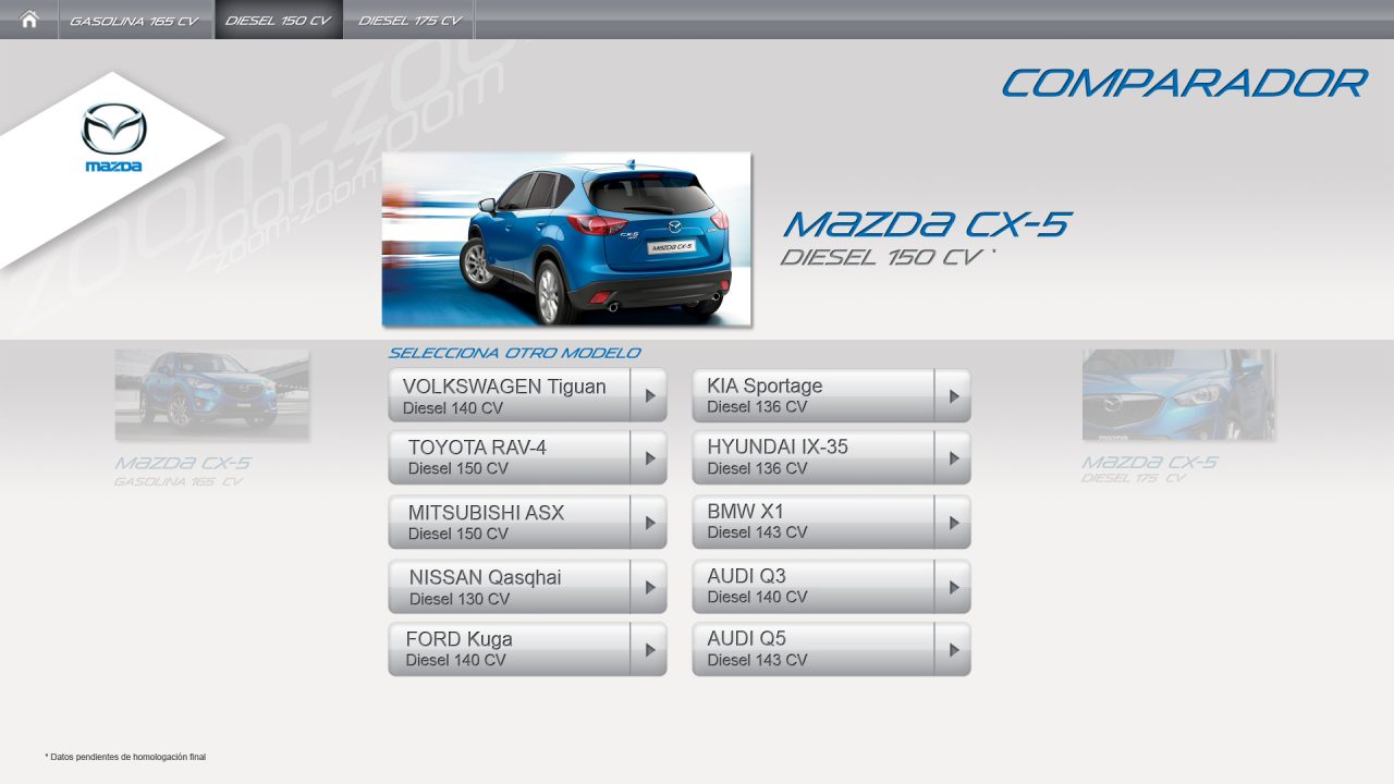 Línea Gráfica para App Mazda - GabyMoo