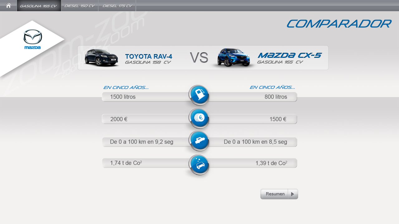 Línea Gráfica para App Mazda - GabyMoo